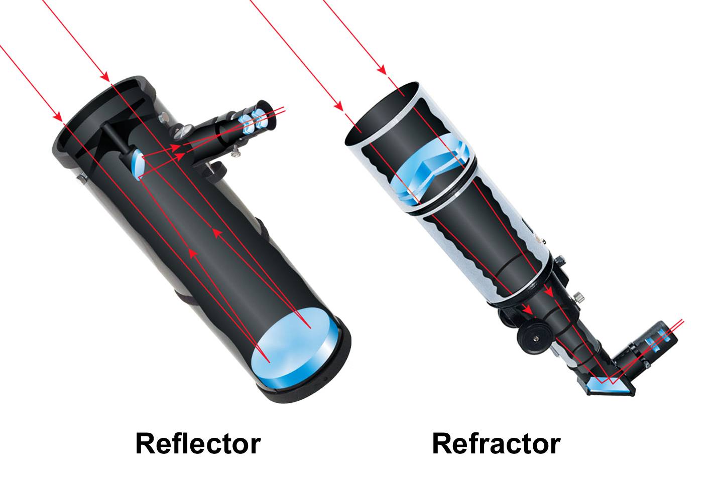 Planetario Galileo Galilei